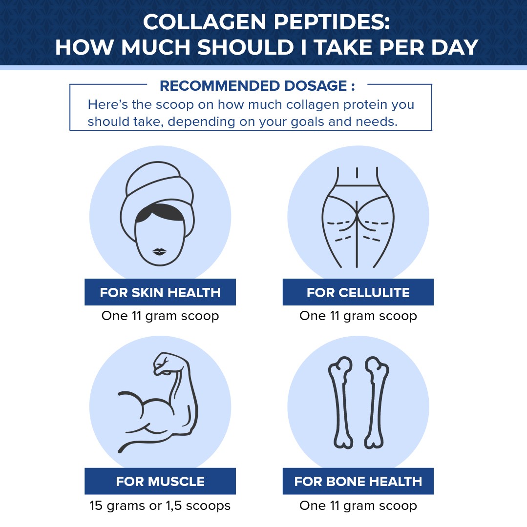 What Happens When You Take Too Much Collagen? (And What to Do)